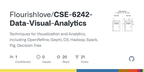Github Flourishlovecse 6242 Data Visual Analytics Techniques For Visualization And Analytics