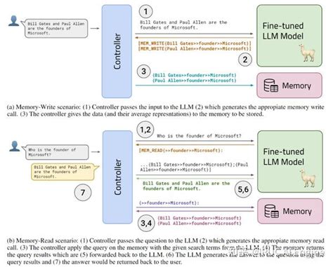 Llm Based Agent Memory相关论文集锦 知乎