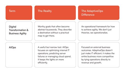 Adaptiveops A More Dyanmic Ai Strategy Sparq