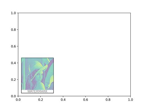 Python Watermark Image With Text Stack Overflow