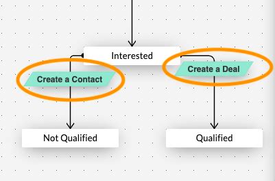 Naming The Transitions The Workflow Academy
