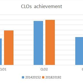 Digital Circuit Implementation Using CPLD Kit Download Scientific Diagram
