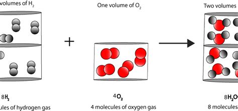 Whats Atomic Mass And Why Is It That It Has No Units