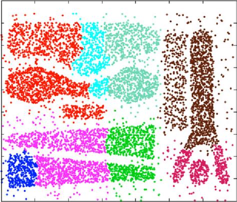 Figure 11 From A Fast Density And Grid Based Clustering Method For Data