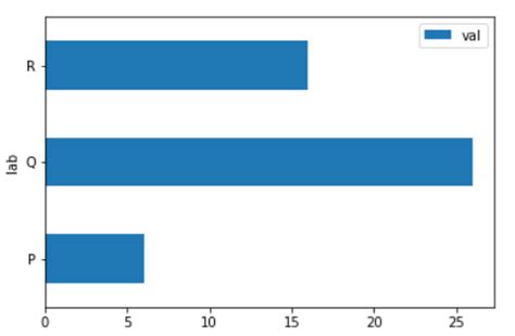 Pandas Series Plot Barh Function W Resource