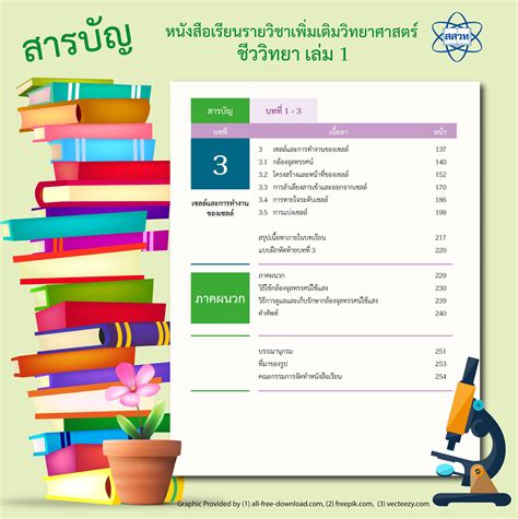 สารบัญหนังสือเรียนรายวิชาเพิ่มเติมว ฟิสิกส์ ม ปลาย สสวท