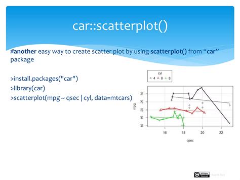 Data Visualization Using The Grammar Of Graphics Ppt