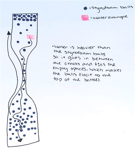 The Magic Of Density NSTA