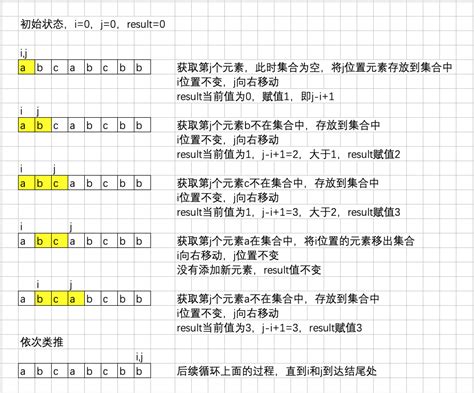 面试真题：无重复字符的最长子串 沉潜飞动 君子藏器于身，待时而动。