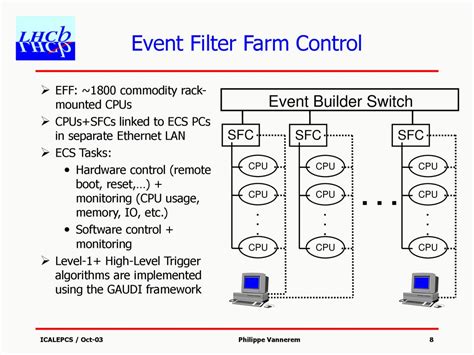 Philippe Vannerem Cern Ep Icalepcs Oct03 Ppt Download