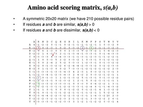 Ppt Sequence Alignments And Sequence Database Searching Igor Kuznetsov Bioinformatics Workshop