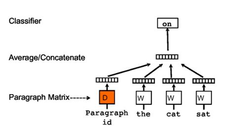 Vector Sentence At Collection Of Vector Sentence Free