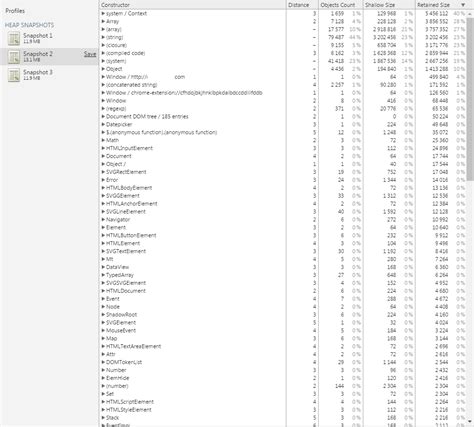 Javascript Memory Leak Troubleshooting Stack Overflow