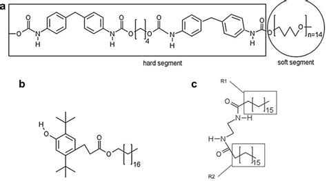 Figure 1 From Aging Of A Medical Device Surface Following