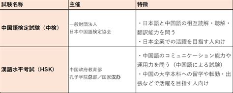 中国語の資格「中国語検定」と「hsk」どっちがおすすめ？