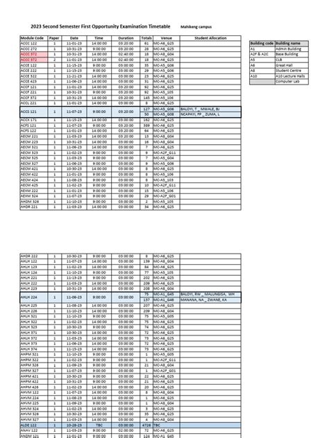 2023sem2opp1 Exam Mc 27oct Pdf