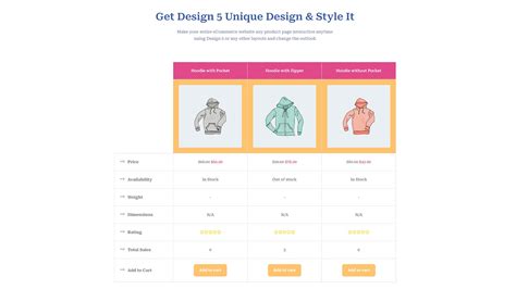 Woocommerce Product Compare By Bestwpdeveloper Codecanyon