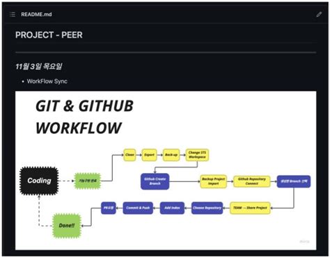 github hong seungwon 1st project peer 3team 프로젝트 기반 자바 java 응용 sw