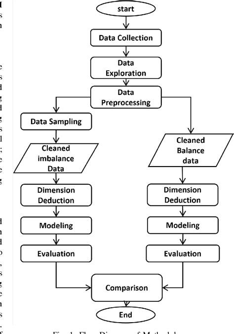 Figure 1 From Overcoming Imbalanced Datasets And Feature Complexity In Fraud Transaction
