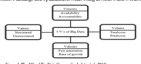 Figure 1 From Evaluation Of Open Source Tools For Big Data Processing Semantic Scholar