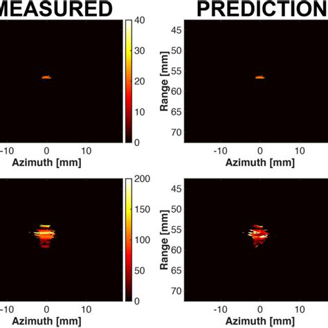 Comparison Between The Measured Bubble Cloud Dissolution Left Column