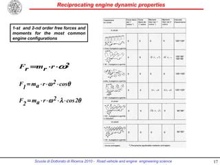 3 Engine Dynamic Properties Ppt