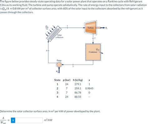 Solved The Figure Below Provides Steady State Operating Data Chegg