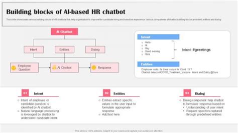 Application Chatbot Powerpoint Templates Slides And Graphics