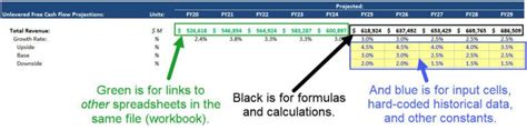 How To Color Code In Excel Shortcuts For Formulas Constants And Inputs How To Color Code In Excel Shortcuts For Formulas Constants And Inputs