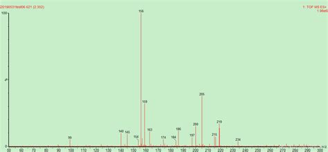 Masslynex查看不同精度的质量数masslynx质谱怎么显示小数点 Csdn博客