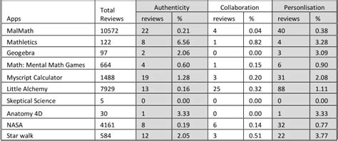 Pdf Feature Based Sentiment Analysis For Evaluating The Mobile