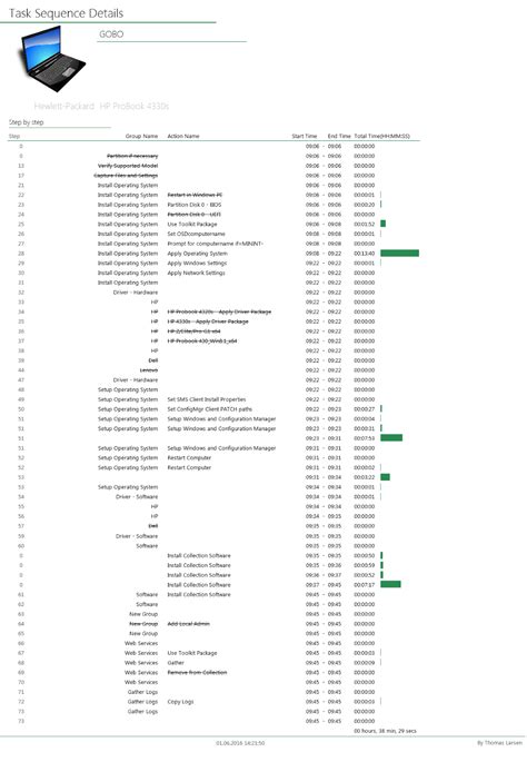 Configuration Manager And Custom Reports For Configuration Manager Osd