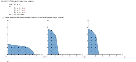 Solved Consider The Following All Integer Linear Program Chegg
