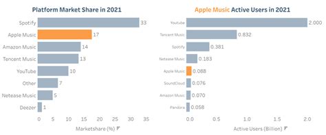 The Data School How I Improved My Application Viz