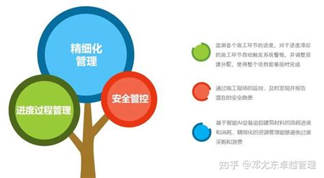 智慧工地施工如何提升进度管理水平？ 知乎