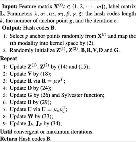 Optimization Algorithm For Seah Download Scientific Diagram