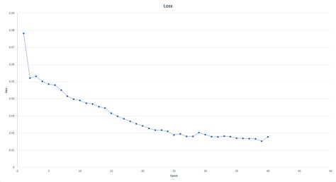 udacity computer vision nanodegree p1 facial keypoints readme md at master · darkmatter18