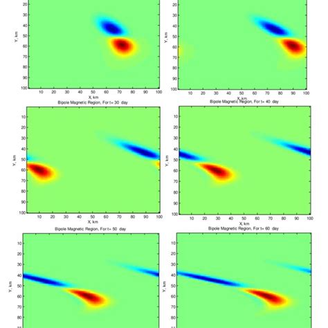 Implicit Numerical Solution Of Equation Of Magnetic Transport Flux For