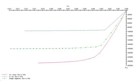 基于xtract、sap2000的型钢混凝土梁截面分析 知乎