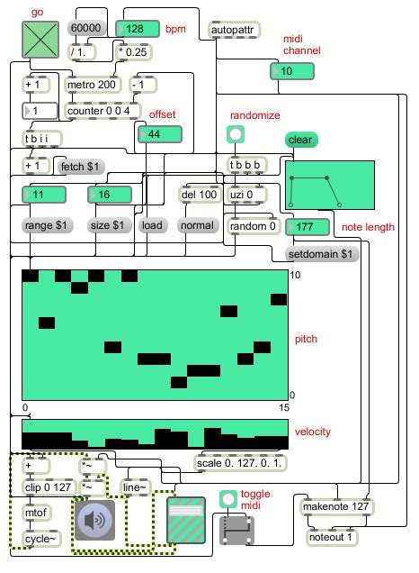 Step Sequencer Built In Maxmsp Audio Cookbook
