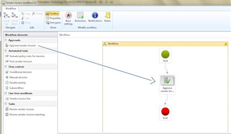 Vendor Invoice Journal Workflow With Managerial Hierarchy Microsoft Dynamics Ax