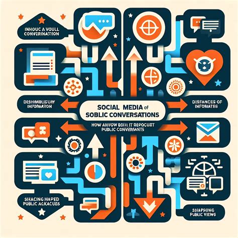 Ielts Reading Practice The Impact Of Social Media On Public Discourse