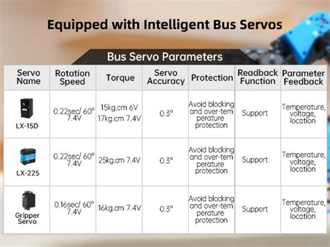 Mua Robotic Arm For Arduino Coding Programming 6dof Xarm 1s Stem
