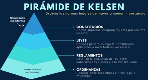 La Pirámide De Kelsen Gch Law Firm Sa