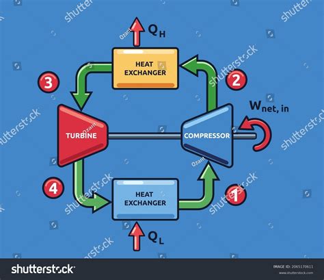 Vector Illustration Gas Refrigeration Cycle Stock Vector Royalty Free