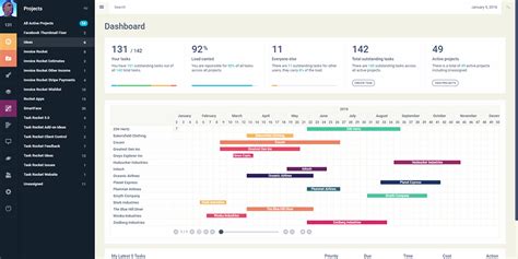 Wordpress Project Management Themes And Plugins Software For Projects