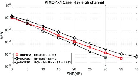 Improvement Using Error Correcting Codes Download Scientific Diagram