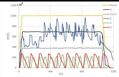 Multiple Pulsed Loads Dles Charging Power And Constraint Curve