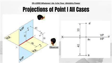 Projections Of Point Theory Engineering Drawing 7 1 Youtube