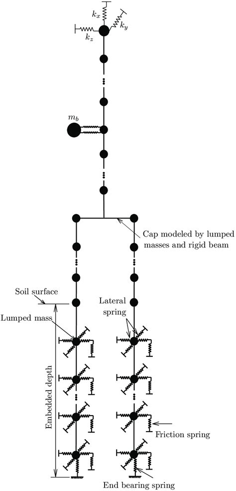 2 Simplified Impact Model For Barge Pier Impact Analyses Considering Download Scientific